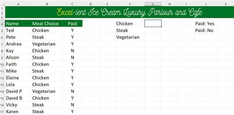 How To Use COUNTIF And COUNTIFS In Excel