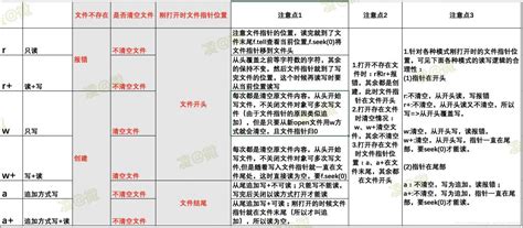 python基础13 file函数文件读写模块 python file csdn博客
