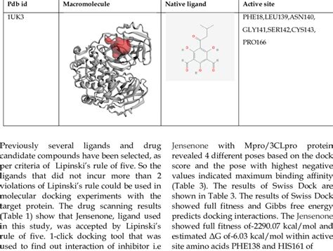 Protein Target Structure Native Ligand And Active Site Amino Acids