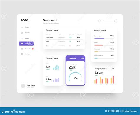 Wireframes Screens Dashboard Ui And Ux Kit Design Stock Vector Illustration Of Information