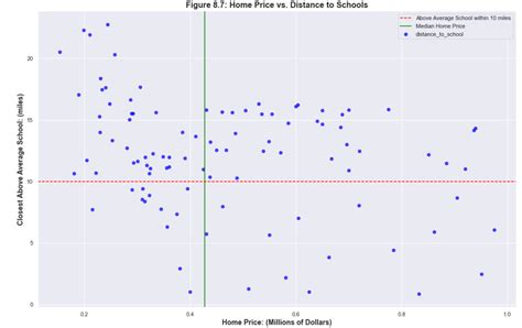 Github Dataeducatorrealestatelinearregression This Repository