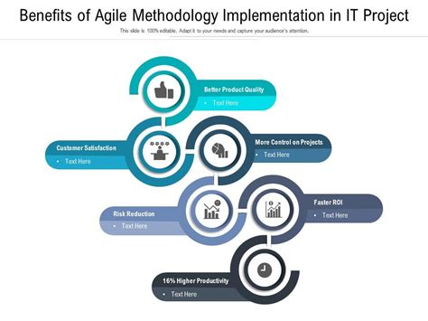 Benefits Of Agile Methodology Implementation In It Project Presentation Graphics