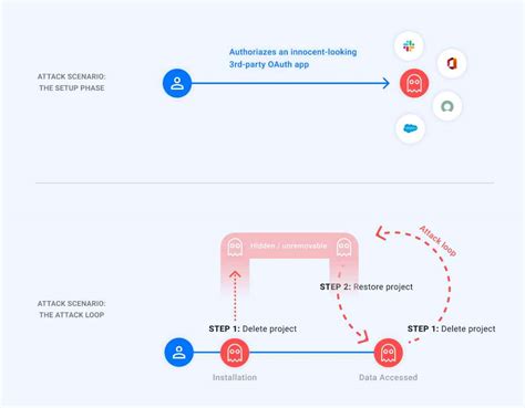 How To Hack Google Cloud GCP Accounts Via Ghost Token Technique