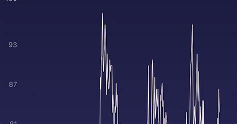 Graph Album On Imgur