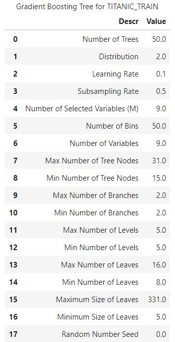 Building Machine Learning Models By Integrating Python And SAS Viya SAS Users