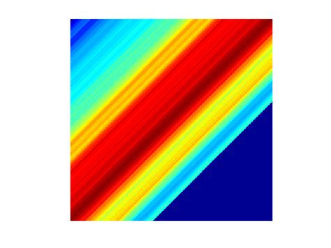 Backprojection From Projection Matrix Using Matlab Stack Overflow