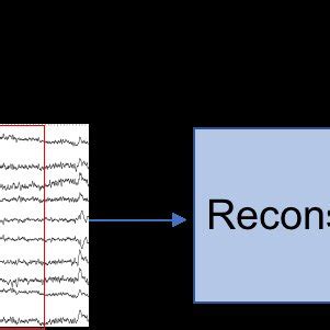 This Figure Outlines The Linear Time Varying Process Of Reconstruction Download Scientific