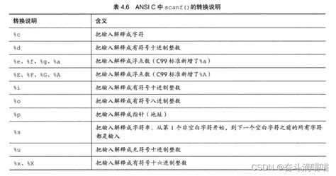 C语言将华氏温度转为摄氏度华氏温度转换为摄氏温度c语言程序 Csdn博客