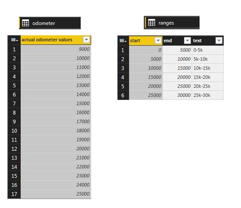 Solved How To Create A Values Range Slicer Not A Time Ra Microsoft Fabric Community