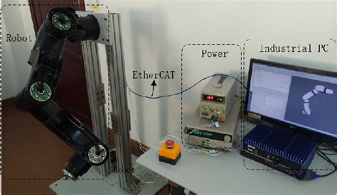 figure 1 from a real time robot control framework using ros control for