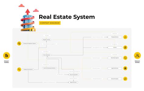 Sleek Real Estate System Context Diagram Template Visme