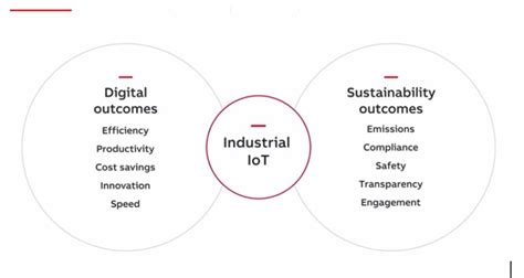 See The IIoT As A Partner For Sustainable Operations
