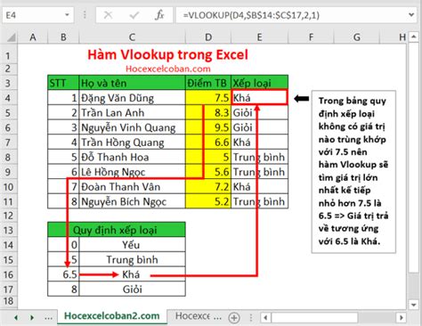 hàm vlookup cách sử dụng hàm vlookup trong excel học excel cơ bản