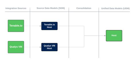 Data Integration · Brinqa Documentation