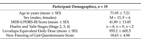 Table 1 From Using Wearable Sensors To Assess Freezing Of Gait In The