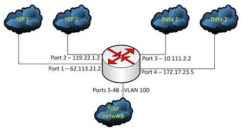 Cisco Layer Switch Configuration Networking Spiceworks Community