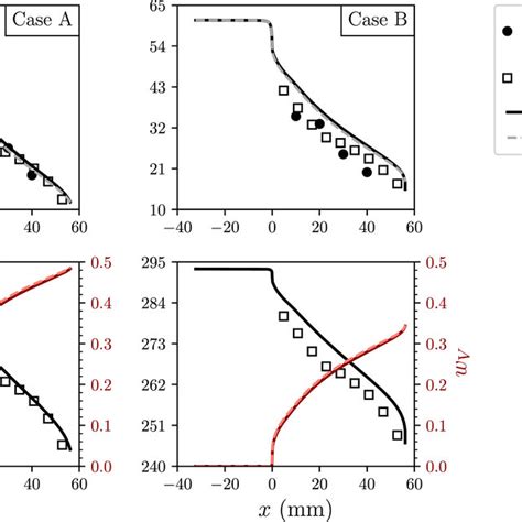 Comparison Of The Mixture Solid Lines And Barotropic Dashed Lines