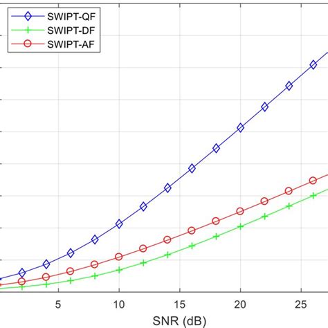 Swipt‐based Half‐duplex Relay Qf Cooperation Download Scientific Diagram