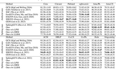 Table 1 From Dynamic Reactive Spiking Graph Neural Network Semantic Scholar
