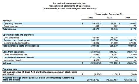 Revisiting Recursion Big Bets Big Data And The Big Cash Burn Rate Nasdaqrxrx Seeking Alpha
