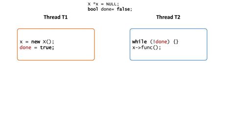 rethinking support for region conflict exceptions ppt download