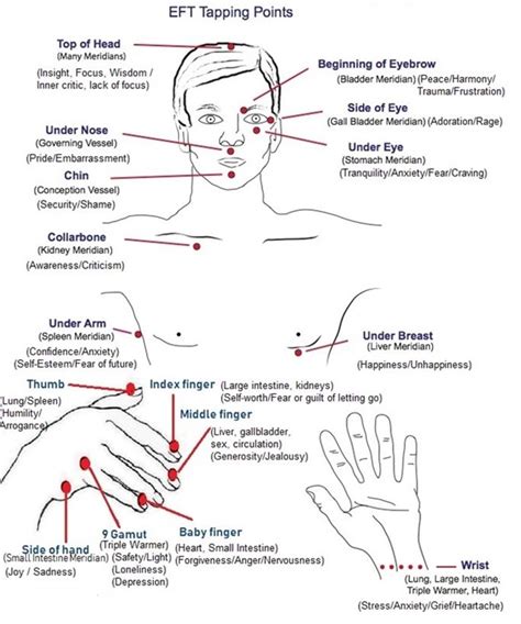 Best 12 How Does EFT Work At Various Levels Artofit