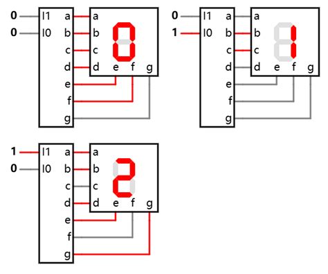 自定义逻辑实现 2 的显示 · 从零开始打造一台简易计算机