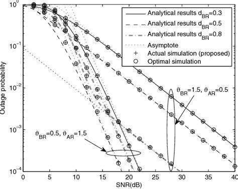 Figure 1 From A Source Relay Selection Scheme In Two Way Amplify And