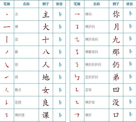 笔顺 好搜百科