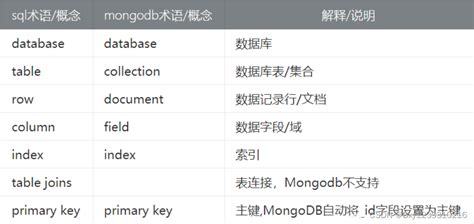 python操作mongodb入门二：连接库与集合 为什么python中mongodb中没有集合 csdn博客