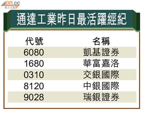 經紀追蹤：通達工業異動有後着 太陽報