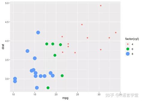Ggplot2 图例（Ⅰ）：图例函数、主题函数中的图例参数 知乎