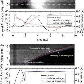 Electrical Waveforms And Streak Images Of EEW With 0 1 Mm Wire A And Download Scientific