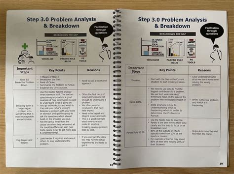 As Explained In Our Facilitation Guide For 8 Step Practical Problem