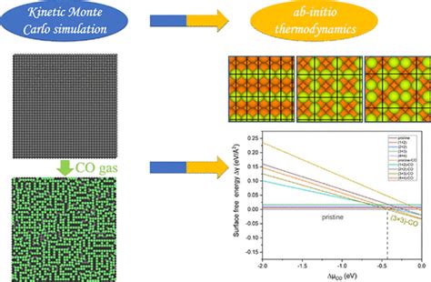 Unveiling The Au Surface Reconstruction In A Co Environment By Surface