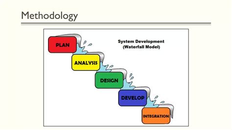 Microcontroller Based Monitoring System For Water Filtration Ppt