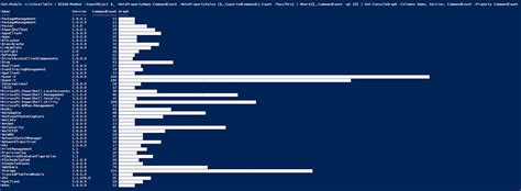 Engineering Efficiency Visualizing Objects In The Powershell Console