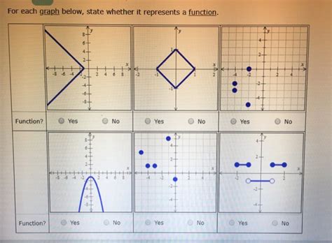 solved for each graph below state whether it represents a