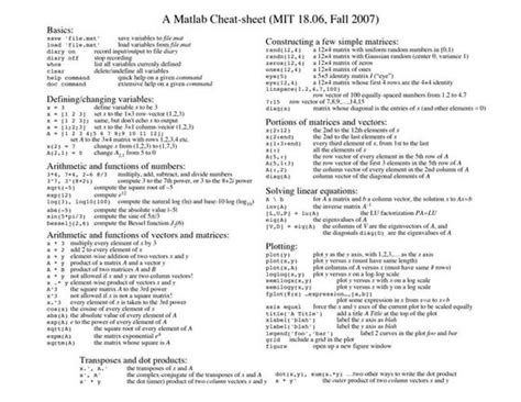 matlab cheatsheet ppt