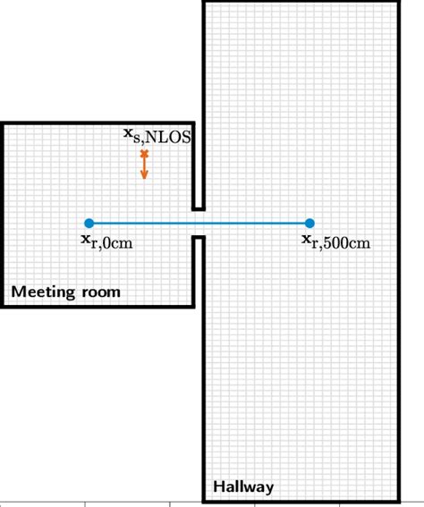 Room Geometry Of The Investigated Room Transition Dataset Rtd 46
