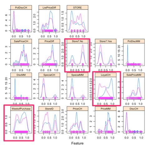 Caret Package A Complete Guide To Build Machine Learning In R