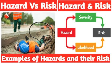 Hazard Vs Risk Examples Of Hazards And Their Risk Hazard And Risk