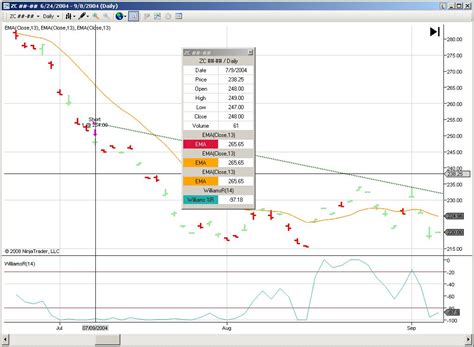 Triple Screen Strategy Development Ninjatrader Support Forum