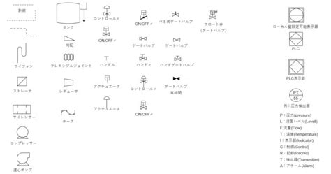 【期間限定 無料】配管計装図の記号テンプレート しんめエンジニアリング