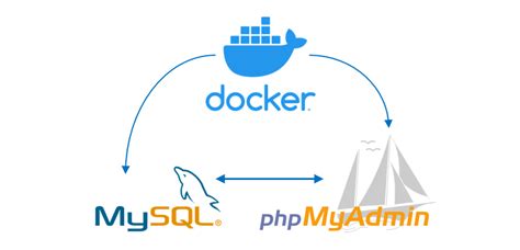 Setting Up Mysql And Phpmyadmin With Docker Compose By