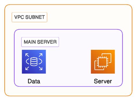 Architecture Diagram Syntax
