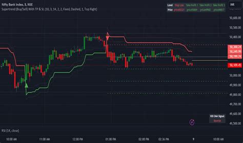 Supertrend Buysell With Tp And Sl — Indicator By Jdtjdttradingco — Tradingview