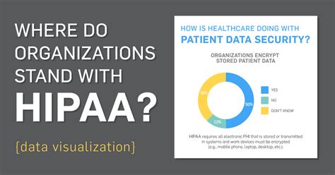 Snapshot Of Hipaa And Healthcare Data Security