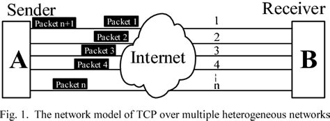 Figure 1 From A Performance Analysis Model For Tcp Over Multiple Heterogeneous Paths In 5g