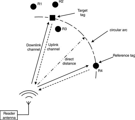 the analysis of improved k nn algorithm download scientific diagram